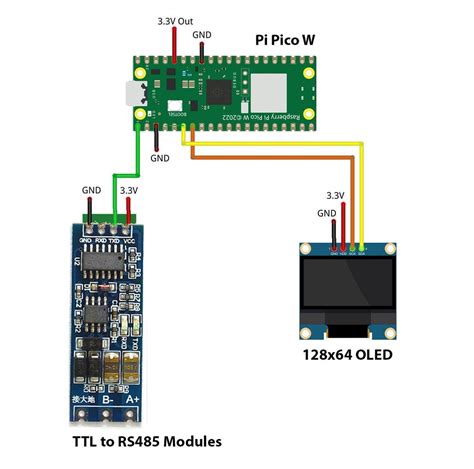 Raspberry Pi Pico W Dmx Controller And Dmx Quick Start For Beginners Raspberry Pi Pico W Dmx Controller And Dmx Quick Start For Beginners