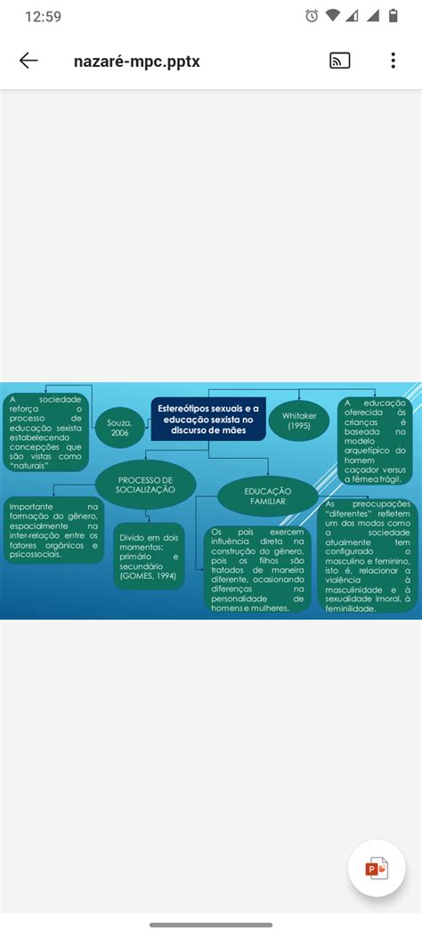 mapa mental Educação Sexual