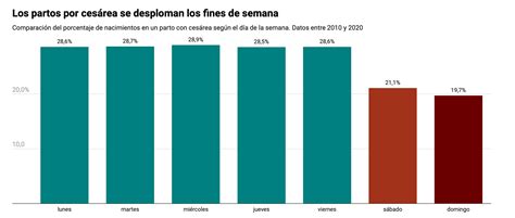 Periodismo De Datos El Caso De Las Cesáreas Bayesana