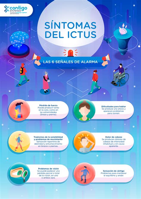 Contigo En Tu Farmacia 6 Señales Que Indican Que Puedes Estar