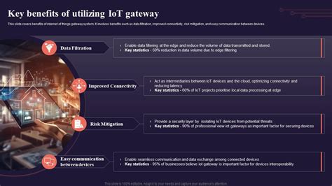 Key Benefits Of Utilizing Iot Gateway Introduction To Internet Of Things IoT SS PPT Presentation