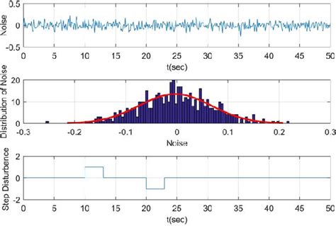 Figure From ADAPTIVE BACKSTEPPING CONTROL OF UNCERTAIN FRACTIONAL ORDER SYSTEMS BY FUZZY
