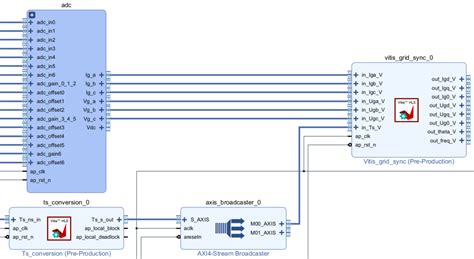 FPGA Based Control Of A Grid Tied Inverter Imperix