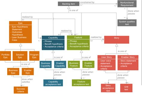 Agile Development Model 65 Photo