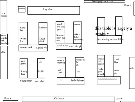 Classroom For My Emt Class Rteenagers