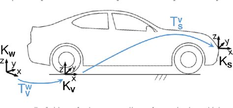 Efficient Extrinsic Calibration Of Multi Sensor D LiDAR Systems For Autonomous Vehicles Using