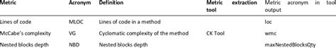the definition of source code metrics used in heuristic based