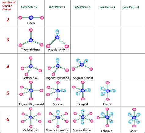 11 Best Electron Configurations And Molecular Shapes Images High 4 4s