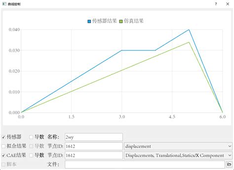 虚拟试验系统——仿真结果与试验结果对比功能简介 知乎