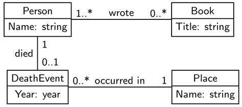 Example 27 Uml Diagram With A Model Similar To Example 23