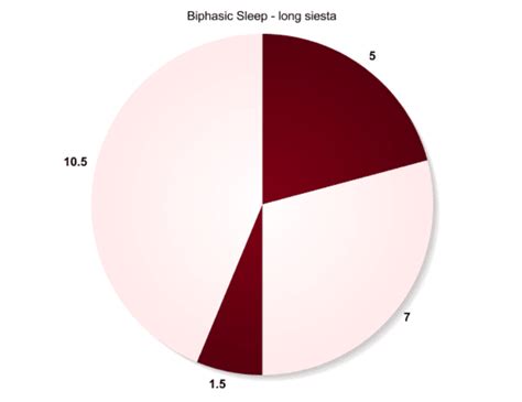 Biphasic Sleep And Polyphasic Sleep What Are They Are They Healthy