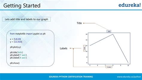 Python Matplotlib Tutorial Matplotlib Tutorial Python Tutorial