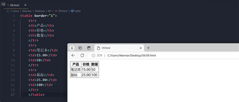 【web前端】“从零开始的html 表格” html表格 csdn博客