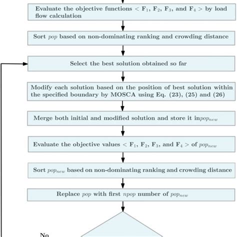 Flow Diagram To Find Optimal Configuration Of Dg Using Mosca Download Scientific Diagram