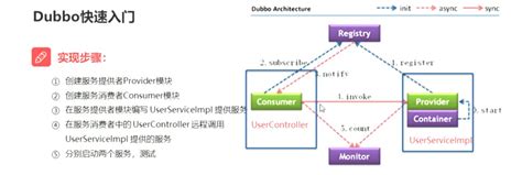 dubbo快速入门 spring和springmvc整合 除暖的专栏 TNBLOG