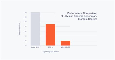 Solar Llm Powerful Language Model Pushing Performance Boundaries