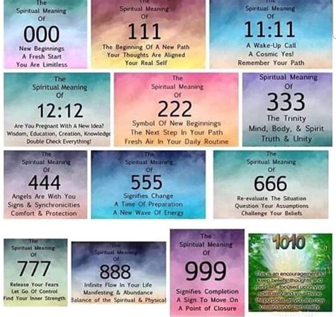 Life Path Numbers And Zodiac Signs Career Zodiac Guidance