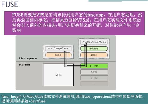 Linuxkernelwiki文章文件系统linux Io 之 文件系统的架构md At Main · 0voicelinux
