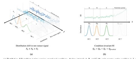 Figure 1 From An Adaptation Aware Interactive Learning Approach For Multiple Operational