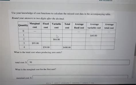 Solved Resources Use Your Knowledge Of Cost Functions To Chegg