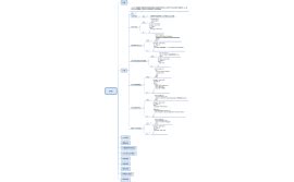 Download Free Mind Map Templates And Examples Biggerplate