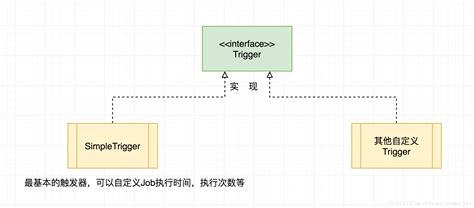 定时任务框架quartz 一 quartz入门与demo搭建 csdn博客