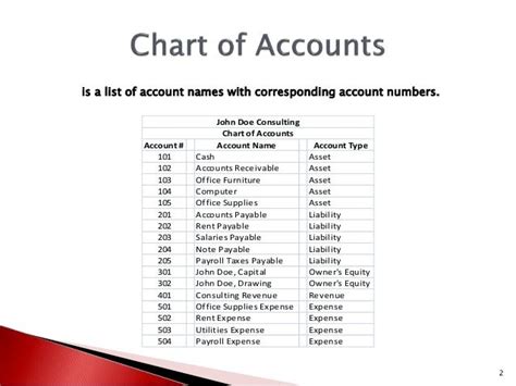 Standard Chart Of Accounts Numbers Qgwr