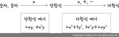 모두의 인공지능 기초 수학 Unit 10 다항식