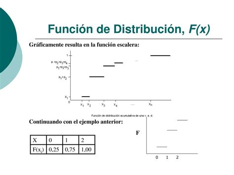 Ppt Variable Aleatoria Discreta Principales Distribuciones