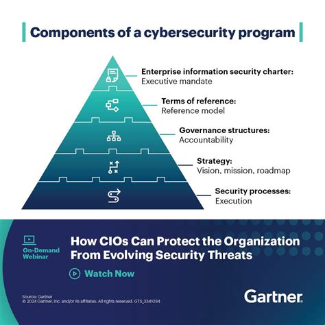 Gartnerit Cybersecurity Leadership Emily T Dillon