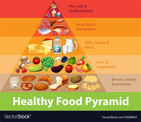 Printable Healthy Food Pyramid Chart Free Printable Charts