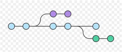 Git Github Notas De Estudos