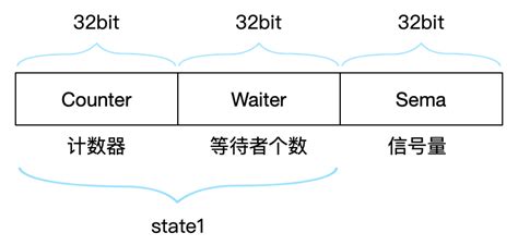 你真的会用sync waitgroup吗 木白的技术私厨