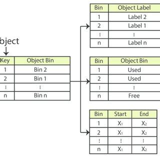 Blob Detection And Tracking Full System Overview Download