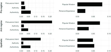 Heuristics And Resources Disaggregated By Audience Download Scientific Diagram