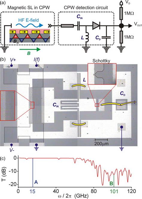 Color Online A CPW Detector Circuit And B Micrograph Microwave Download Scientific