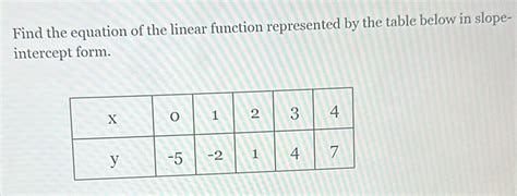 Solved: Find the equation of the linear function represented by the table below in slope ...