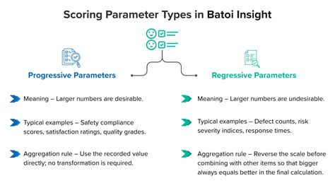 Comprehensive Support Documentation For Batoi Products And Services Batoi