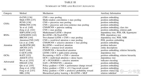 论文阅读笔记 三遍阅读详解知识图谱入门之作 a survey on knowledge graphs 知乎