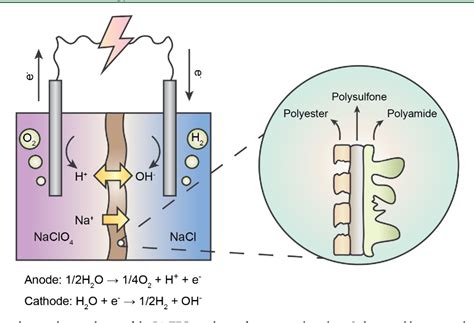 Figure 1 From Relative Insignificance Of Polyamide Layer Selectivity
