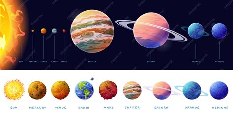 Solar System Project Planet Sizes