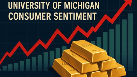 Preliminary Consumer Sentiment Rises To 61 8 In July 1 Year Inflation Fears Drop But
