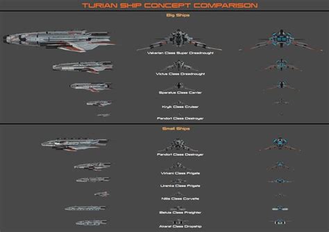 Turian Concept Ships Comparison By Nach77 Mass Effect Ships Concept