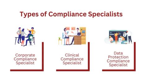 What Is A Compliance Specialist What They Do In An Organization