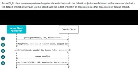 how to switch projects when using arrow flight dremio cloud dremio