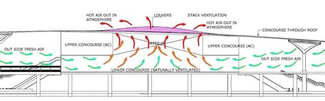 Natural Ventilation Through Effective And Efficient Facade Design Using