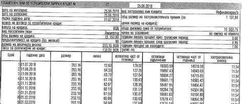 Погасителен план какво трябва да знаете за него Fincity