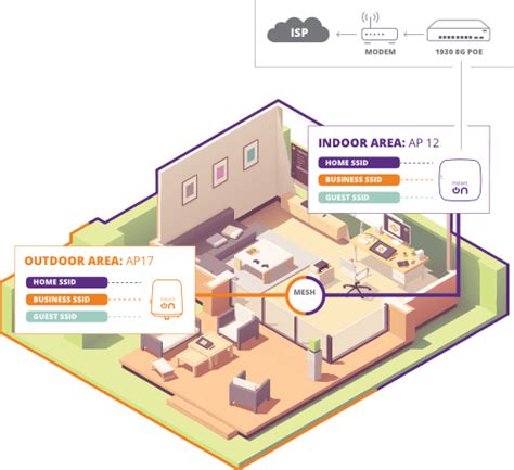Possible To Set Up An Aruba Instant Network Similar To An Aruba Instant On Network Without A