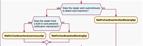 detectionmode repeating does not call onstartdetect after a card
