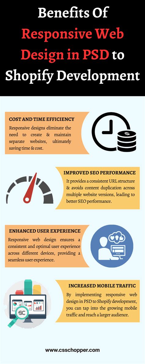Expert Psd To Shopify Theme Conversion Services